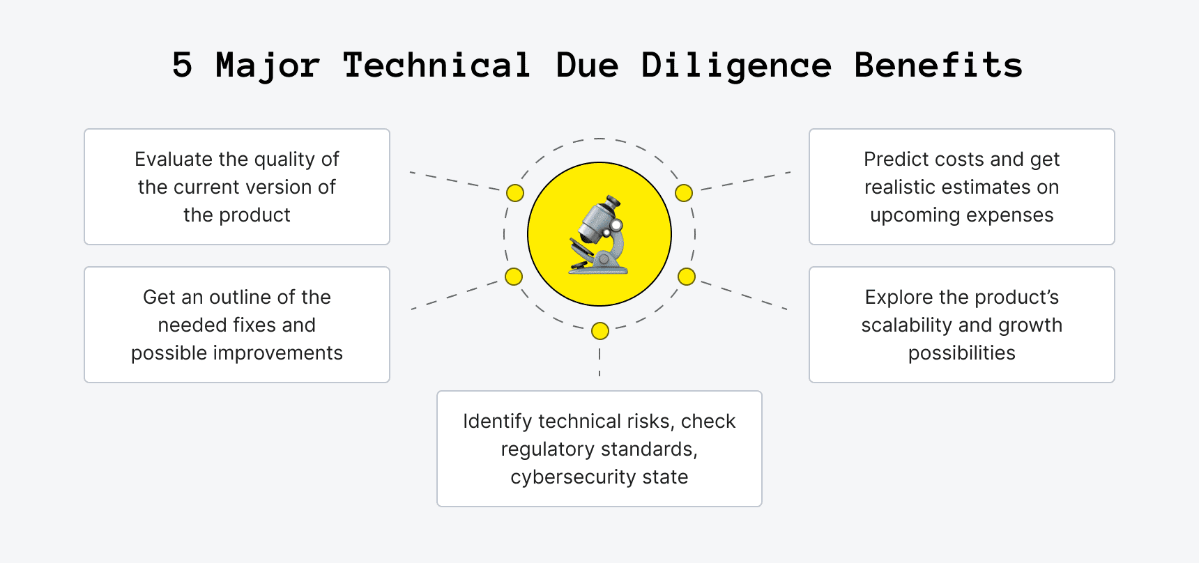 Tech Due Diligence: Process, Key Elements and Checklist for Startups